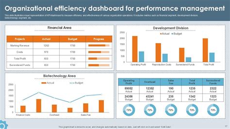 Organizational Efficiency Powerpoint Template Bundles Ppt Slide Ppt