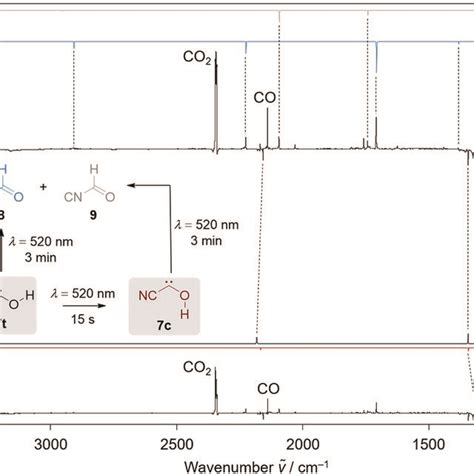 A Experimental Difference Spectrum Between The Spectra Recorded Download Scientific Diagram