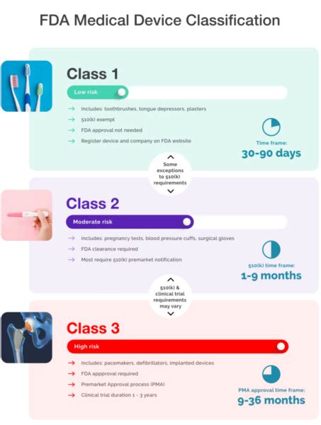 Medical Device Classification Overview Of 3 Classes Gilero