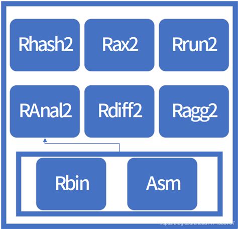 Radare2 常用操作总结radare2 查看section 信息 Csdn博客