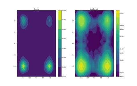 Function Plotdensity — Deeptime 04424g9347b6bdirty Documentation