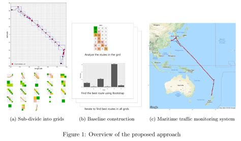 bayesian bootstrap for ais data analysis yongkyung oh