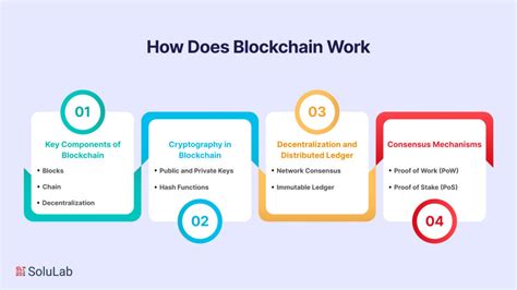 Blockchain Technology As A Platform For Digitization