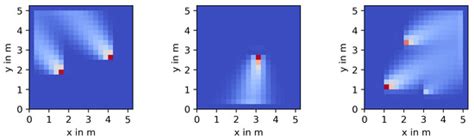 Exploration And Gas Source Localization In Advectiondiffusion Processes With Potential Field