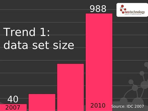 A Nosql Overview And The Benefits Of Graph Databases Nosql East 2009