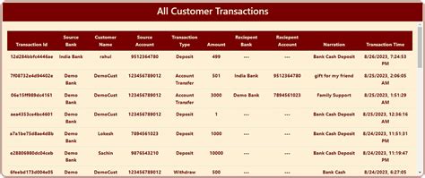 Online Banking System Project Using Spring Boot React JS MySQL