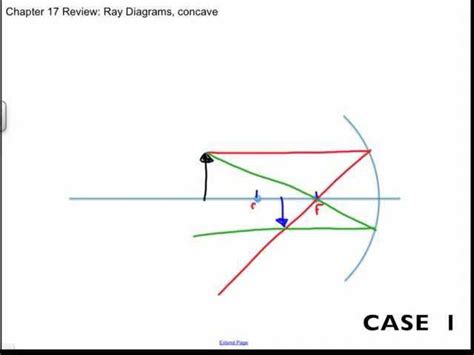 Mastering The Art Of Drawing Ray Diagrams For Concave Mirrors