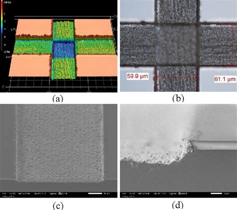 Figure 2 From Characterization Of A Uv Usp Laser Grooving Process