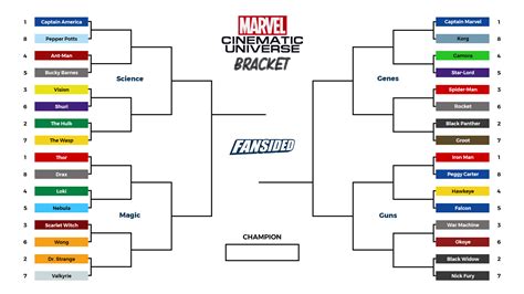 March Madness Printable Marvel Cinematic Universe Bracket