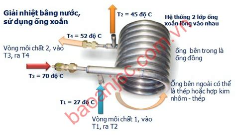 Thiết bị trao đổi nhiệt là gì Phân loại thiết bị trao đổi nhiệt