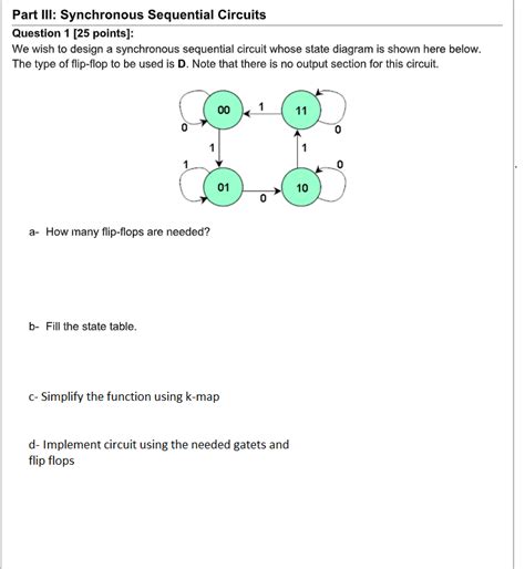 Solved Part III Synchronous Sequential Circuits Question Chegg Com