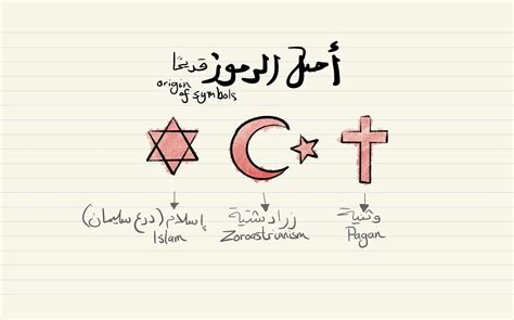 Islam Symbols And Meanings