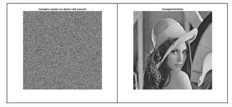 【数据隐藏嵌入加密图像中的方法】接收方使用加密密钥解密图像，从而获得一幅与原始图像相似的图像，随后提取使用第二把密钥添加的数据，并获得原始图像（matlab代码实现） Csdn博客