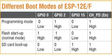 Esp8266 12ef Module Programmer Full Diy Project