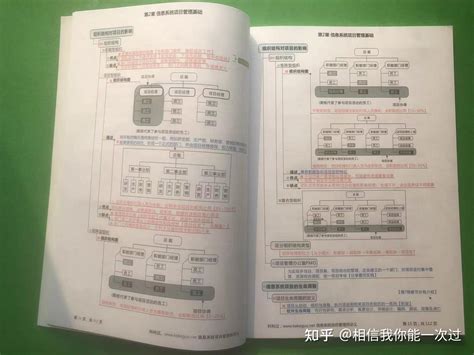 高级职称——信息系统项目管理师证书，你不知道的事 知乎