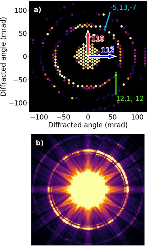 Figure 2 From Measurement Of Atomic Modulation Direction Using The