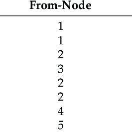 Node And Line Connection Relationship Download Scientific Diagram
