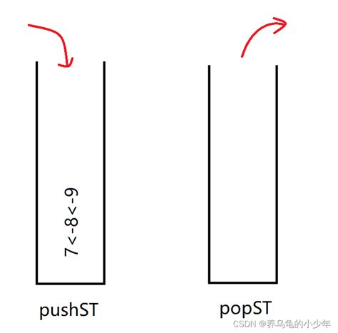数据结构 用栈实现队列 csdn博客