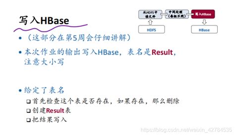 大数据系统与大规模数据分析 第一次作业操作，hdfs、hbase编程海致大数据初级班第一次作业 Csdn博客