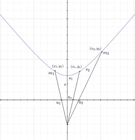 Center Of Mass On The One Dimensional Hyperbolic Sphere Download Scientific Diagram