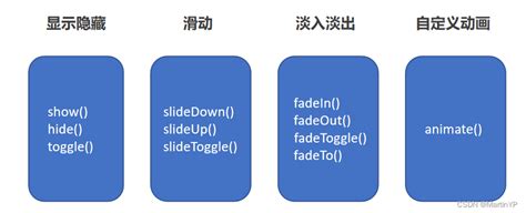 Jquery动画效果详解 Csdn博客