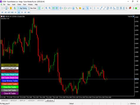 Trade Aid Mt5 Free Download Trading Utility For Metatrader 5