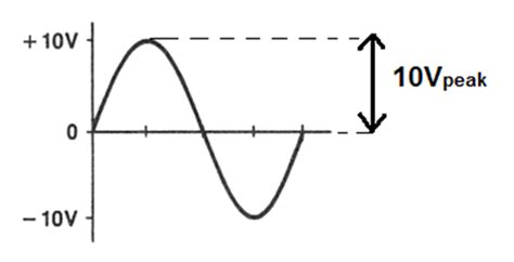 Peak Voltage And Peak To Peak Voltage Calculator
