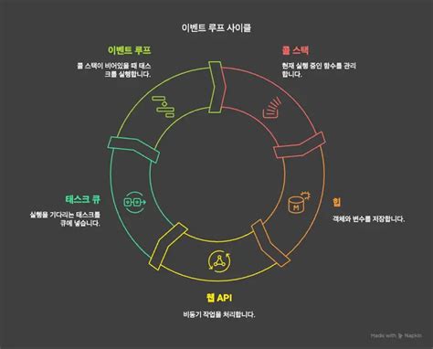 React 렌더링과 실행 환경 React 알고 쓰자 0주차 Promleeblog