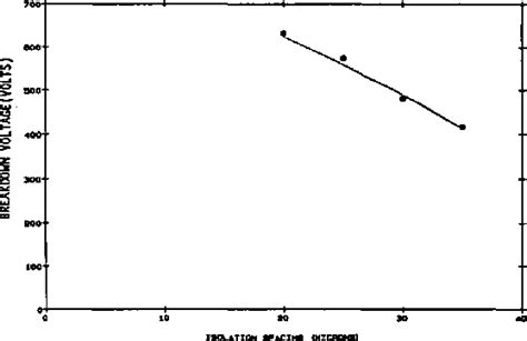Figure 3 From Power Rectifier With Integrated Current Sensor Semantic