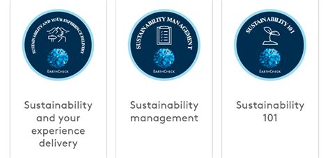 Destination Nsw Sustainability Skills Micro Credentials Program