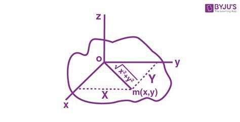 NCERT Solutions For Class Physics Chapter System Of Particles And Rotational Motion