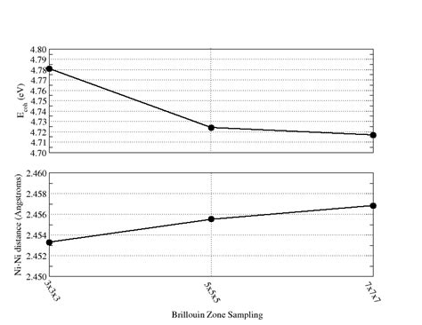 Plane Wave Density Functional Theory · Nwchemgitnwchem Wiki · Github