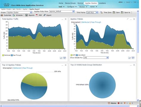 Cisco Wide Area Application Services Monitoring Guide Software Version Monitoring WAAS