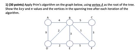 Solved Points Apply Prim S Algorithm On The Graph Chegg Com