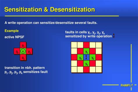 PPT Fault Coverage Analysis Of RAM Test Algorithms PowerPoint Presentation ID