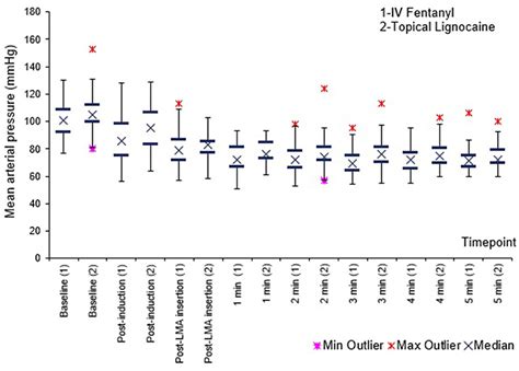 Lma Size Chart