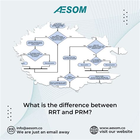 aesom on linkedin algorithms builds explores configuration roadmap