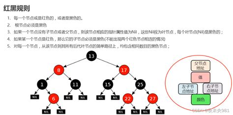 集合大全 单列集合和双列集合 java集合的单列和双列 csdn博客