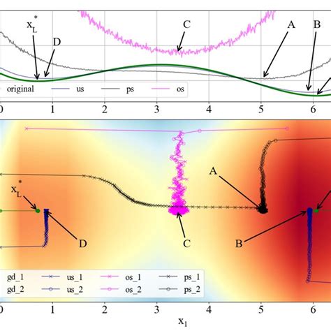 Non Convex Function Used In This Numerical Example Is F X 20 − 70x Download Scientific