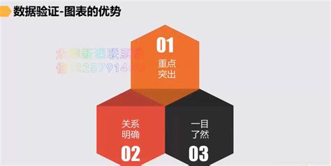 数据分析笔记 互联网商业数据分析07——商业分析报告请根据自己的工作业务实际情况选取相关商业领域或网络来源的一组数据 Csdn博客