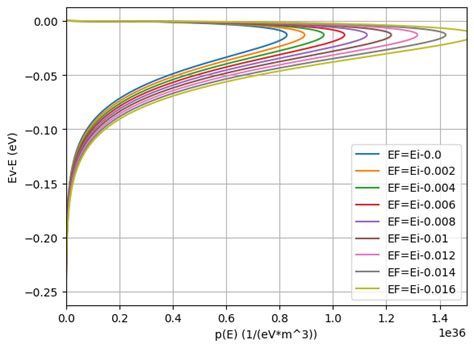 Solved I Am Trying To Recreate The Above Graphs Of Carrier