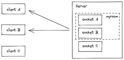 ABC Software Solutions Company Introduction About SocketIO