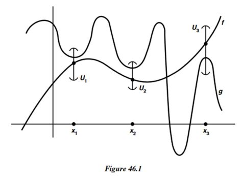 Functional Analysis How To Visualise Neighbourhoods In Function Space