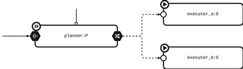 graphical notation pymape