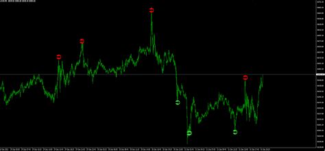 Something Interesting Please Post Here Metatrader Page 184