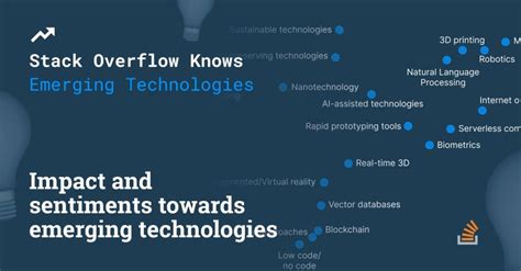 Stack Overflow On Linkedin Stackoverflowknows