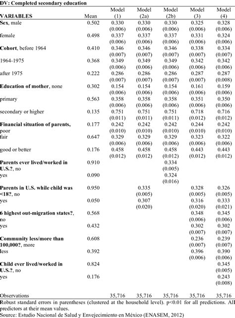 Predicted Probabilities After Logistic Regression Download Table