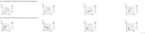 Solved Data Table X Consider The Four Data Sets Shown In