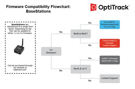 Active Component Firmware Compatibility External Optitrack Documentation