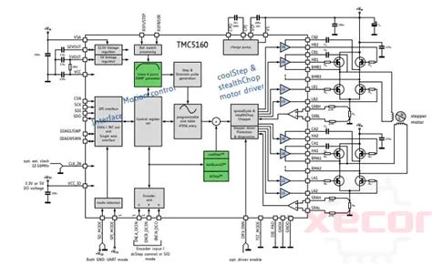 Tmc5160 Vs Tmc2209 Understanding The Differences Xecor